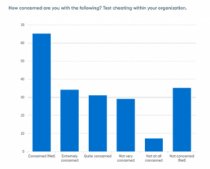 Workplace Test Cheating: A Victimless Crime? - Questionmark Online ...