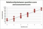 Psychometrics 101: Item Total Correlation - Questionmark Online ...