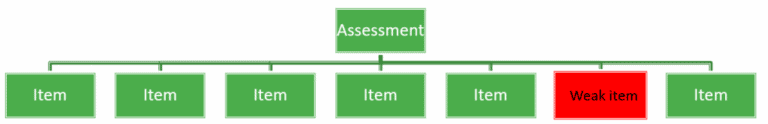 Item Analysis for Beginners – Getting Started - Questionmark Online Assessment Platform