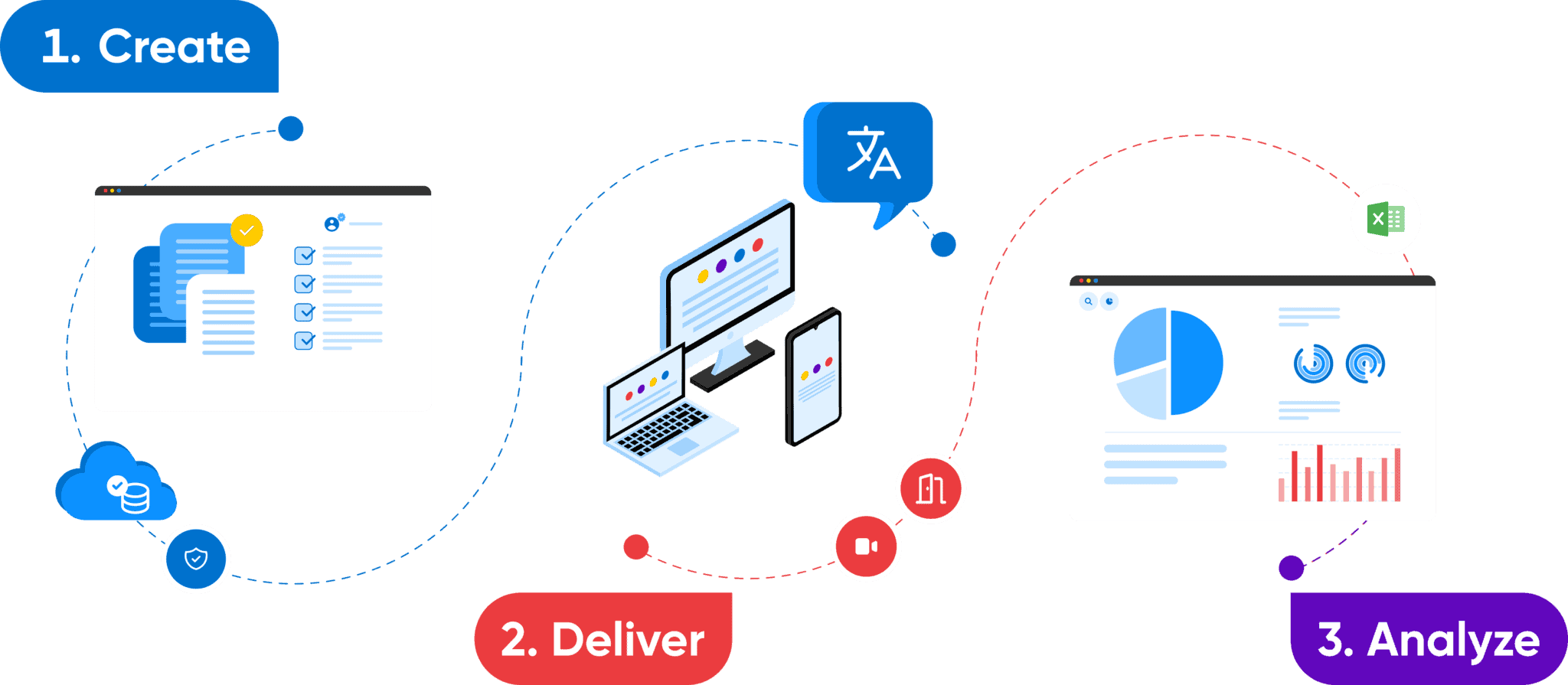 Cornerstone Integration for Enterprise Assessment Programs