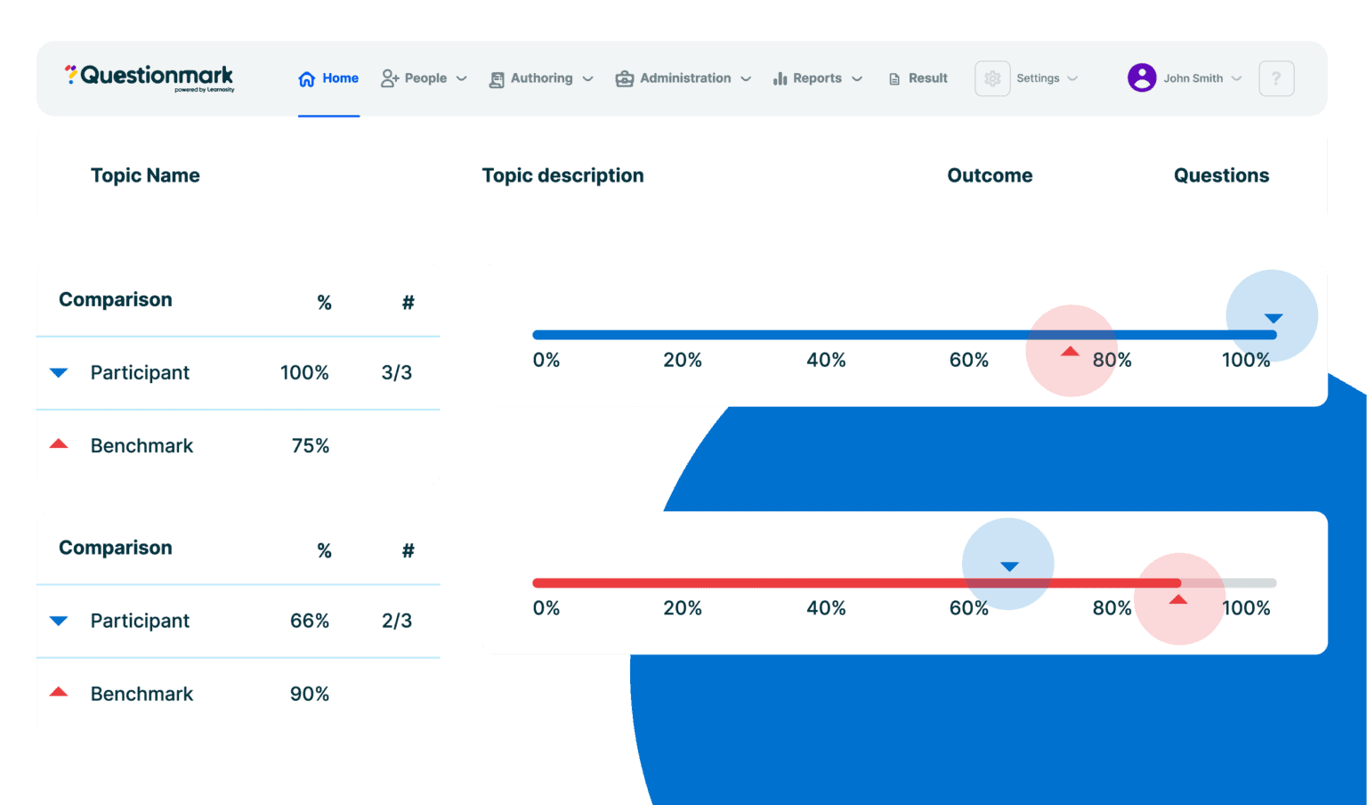 Workday Learning - Questionmark Online Assessment Platform