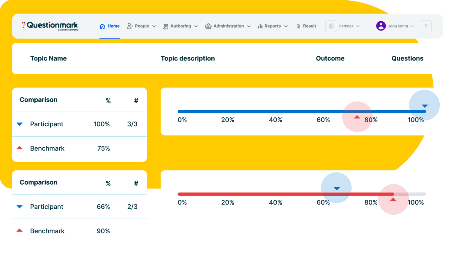 Questionmark | Online Assessment Platform