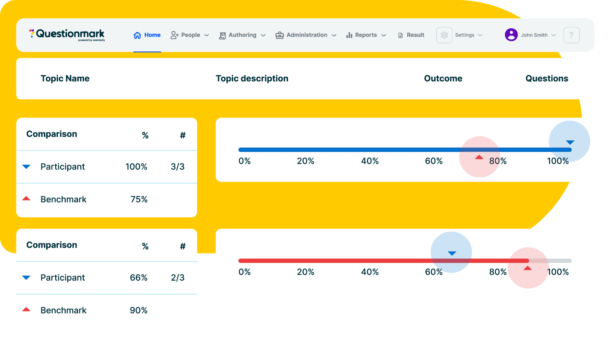 Questionmark | Online Assessment Platform