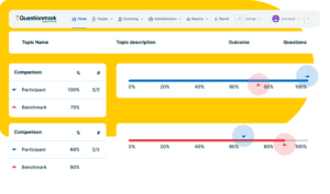Certification - Questionmark Online Assessment Platform